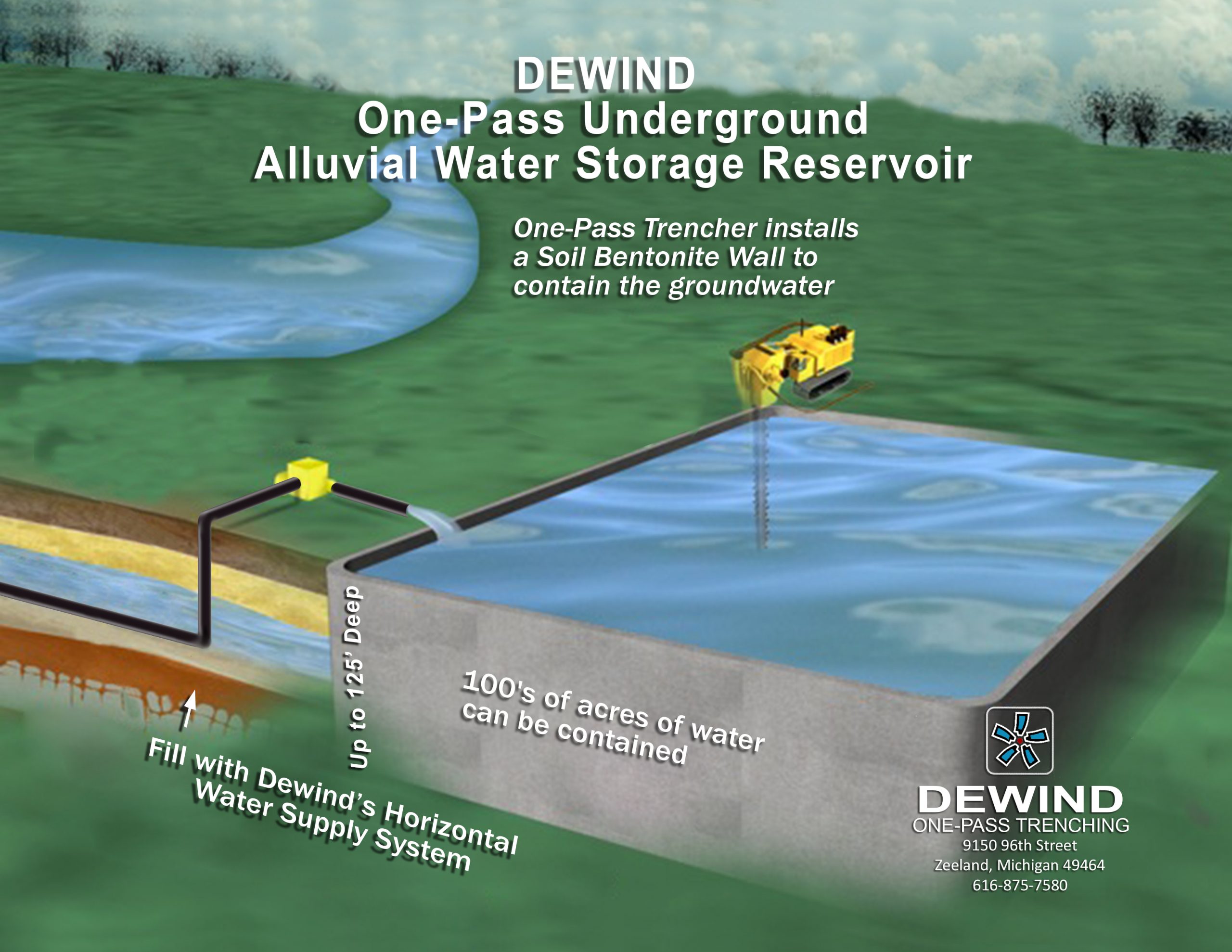 Underground Alluvial Water Storage Reservoir - DeWind One Pass Trenching